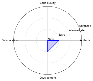 Automation analysis · Issue #534 · OpenSPG/openspg · GitHub