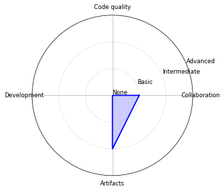 Automation analysis · Issue #13 · aws-samples/pix-proxy-samples · GitHub