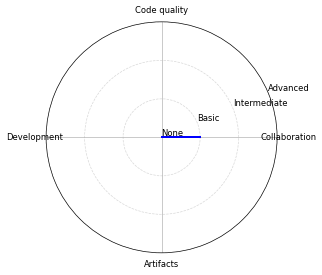 Automation analysis · Issue #97 · dji-sdk/DJI-Cloud-API-Demo · GitHub