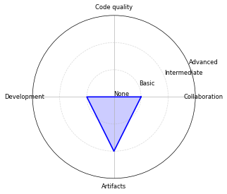 Automation analysis · Issue #5784 · eclipse-kura/kura · GitHub