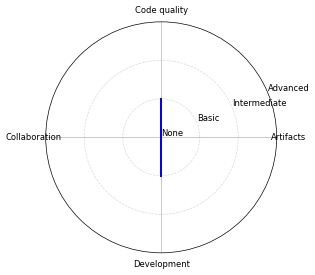 Automation analysis · Issue #398 · microsoft/lst-bench · GitHub