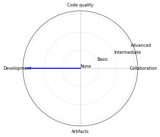 Automation analysis · Issue #15594 · SeleniumHQ/selenium · GitHub